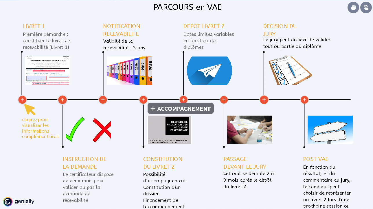 VAE – Présentation - Polaris Formation